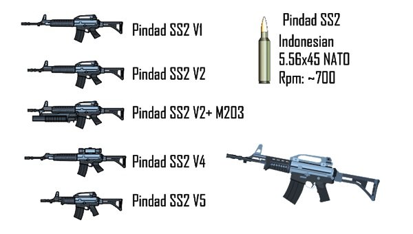 Cerita di Balik Kehebatan Senapan Serbu Buatan Pindad - Metrum